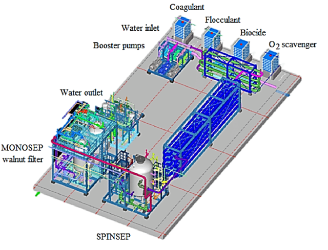 Waterman Engineers Australia - Water Filtration Plants