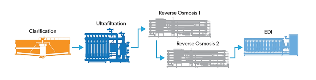 Electrodeionization