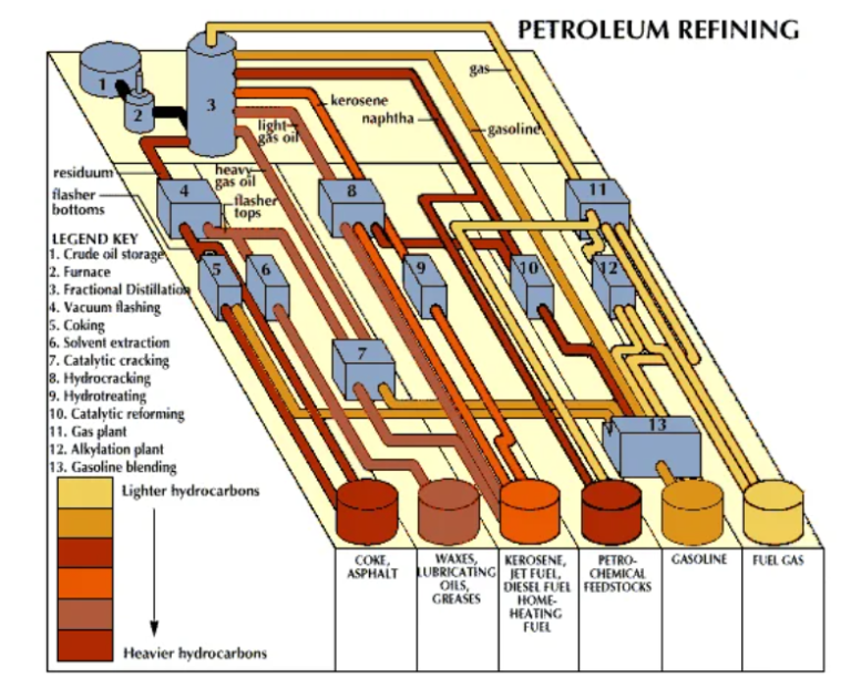 Multi-Effect Distillation