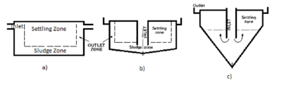 Chemical Precipitation or Sedimentation Tanks to Reduce The Hardness of ...