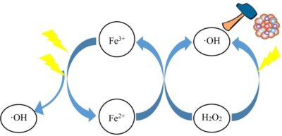 Advancements in Fenton Process for Wastewater Treatment