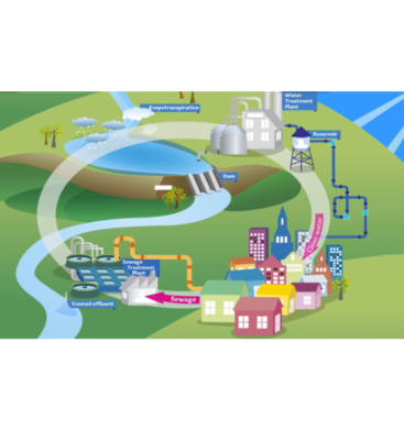 Waterman Engineers Australia - Sewage Treatment Plant