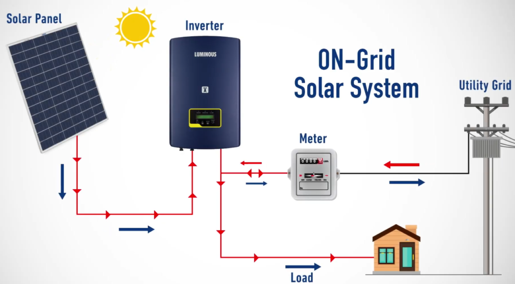 Solar based Water Treatment, Sewage Treatment, Effluent Treatment Plants
