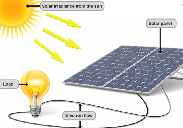 Solar based Water Treatment, Sewage Treatment, Effluent Treatment Plants