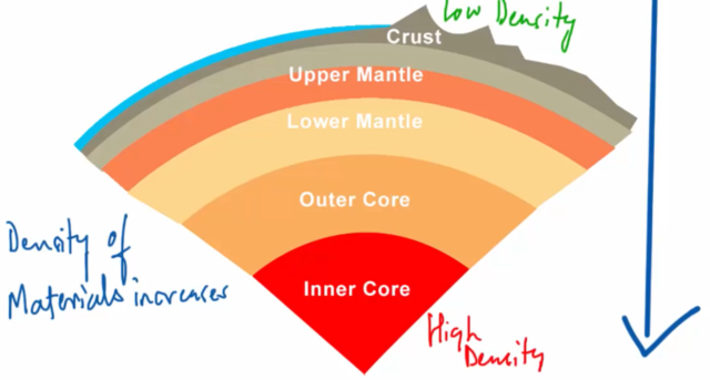 Characteristics and Pollution Involved in Coal Mining