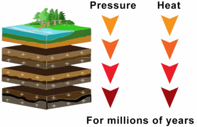 Characteristics and Pollution Involved in Coal Mining