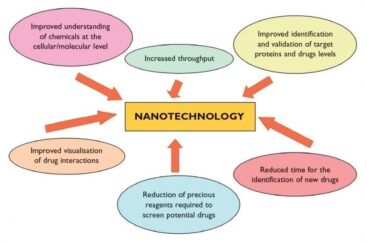 Use of Nanoparticles in Water Purification