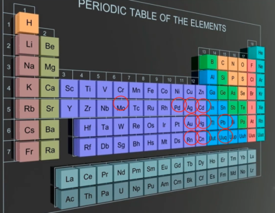 Removal of Heavy Metals from Industrial & Municipal Water