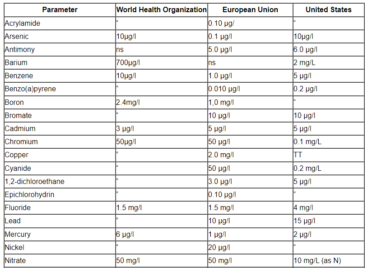 Pharma Grade Water