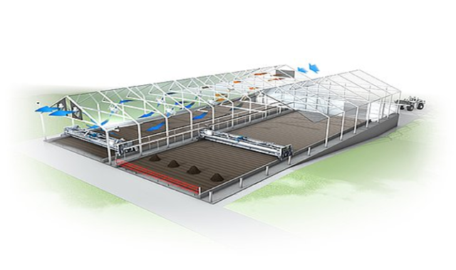 Wastewater Sludge Treatment Plants (Sludge Dewatering Equipment)