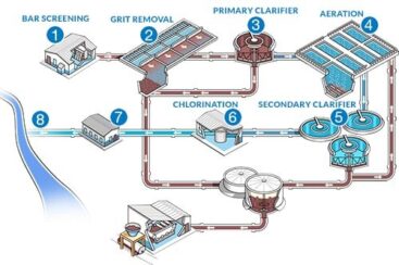 Sludge Drying Equipment: An Innovative Solution to Manage Industrial Waste