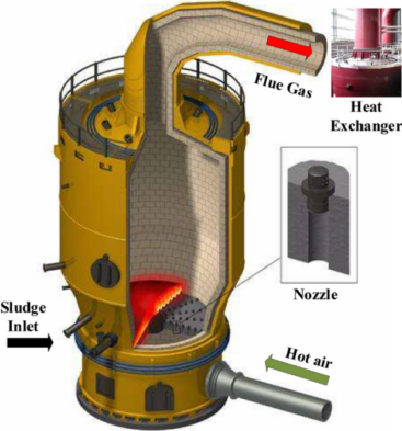 Sludge Treatment Plants