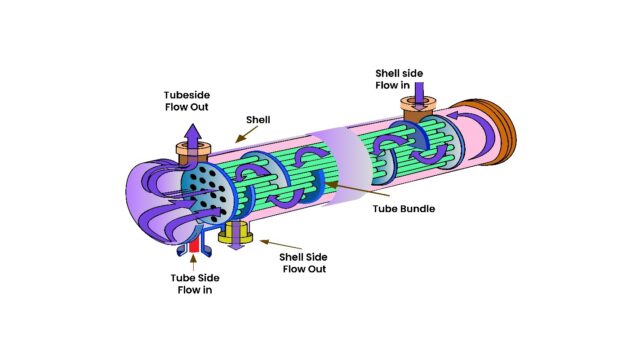 Designing a Shell and Tube Heat Exchanger (STHE)