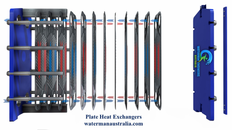 Designing Plate and Frame Heat Exchangers
