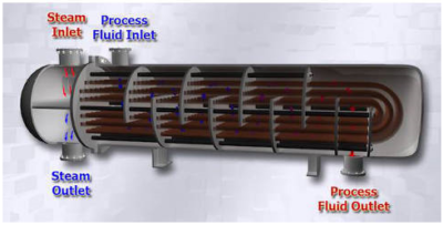 Designing Heat Exchangers for Floating Production Storage and ...